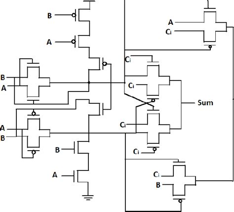 Figure 2 From Comparative Analysis Of Hybrid Adders With Different