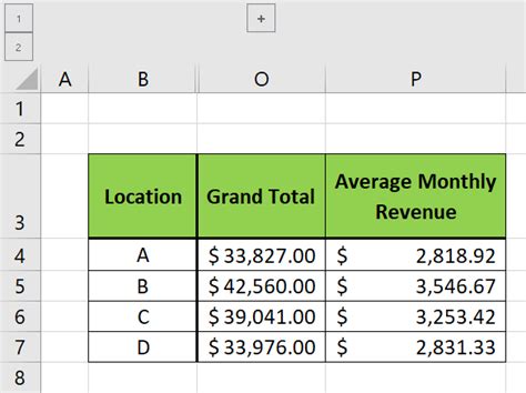 How To Group Columns In Excel Sheetaki