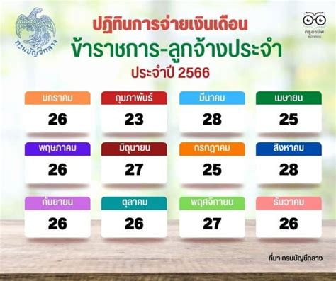 เช็คเงินเดือนข้าราชการ 2566 เดือน ม ค ออกวันไหนบ้าง ตารางเงินเดือนข้าราชการ 2566 เช็คที่นี่เลย