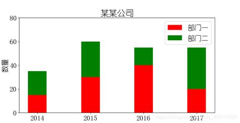 Pythonmatplotlib）绘制直方图及阶梯图matplotlib中折线图阶梯状 Csdn博客