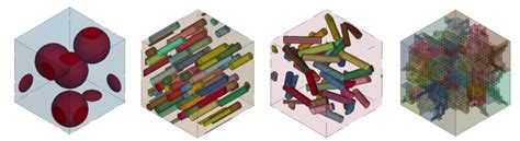 Illustration Of The Representative Volume Element Rve For Different