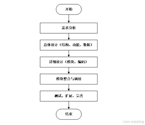 计算机毕业设计springboot大学生心理健康管理系统 基于springboot的大学生心理健康管理平台 Springboot大学生心理健康