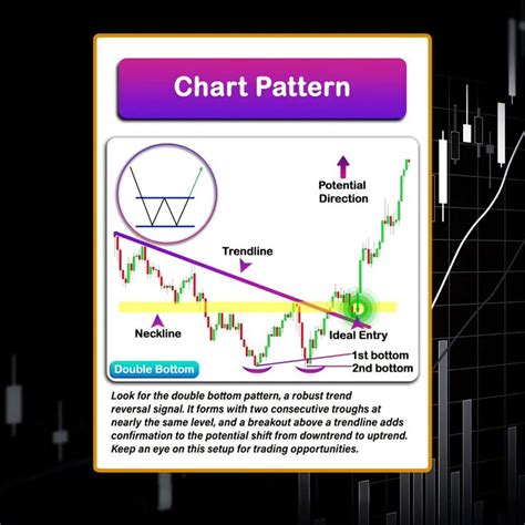 Tradingview Algo On Instagram Learn The Importance In Technical