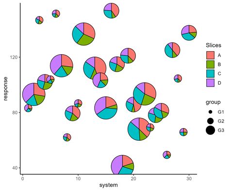 Pieglyph • Pieglyph
