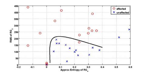 Classification Between Affected And Unaffected Arm Download Scientific Diagram