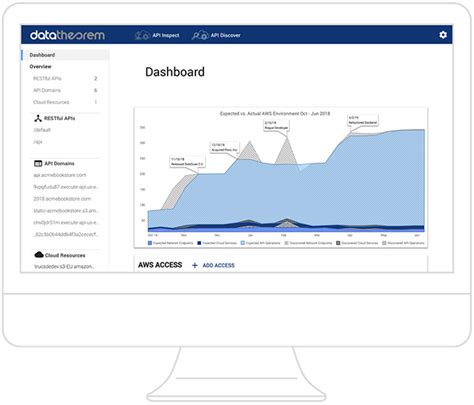 Bring Visibility To Shadow Apis And Ensure That Security Standards Are