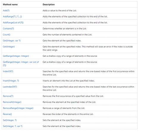 Introduction To The List Data Type In Business Central Business Central Geek