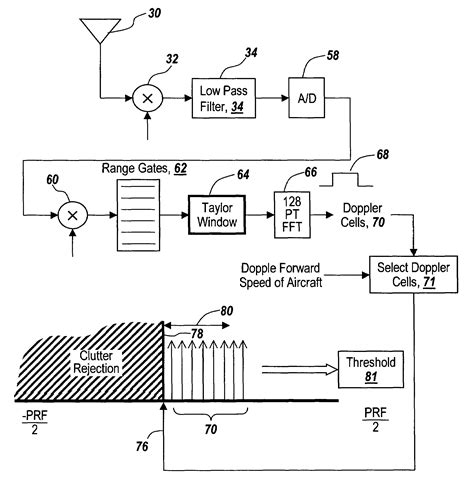 Adaptive Clutter Filtering To Improve High Sub Clutter Visibility Radar Detection Performance
