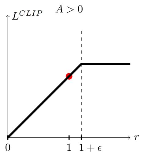 Proximal Policy Optimization Ppo Explained Dilith Jayakody