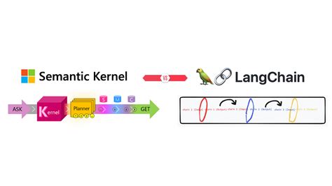 Semantic Kernel Vs Langchain — Key Features By Happy Techies Medium Semantic Kernel Vs Langchain — Key Features By Happy Techies Medium