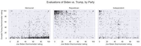 static data visualizations — surfing the data pipeline with python