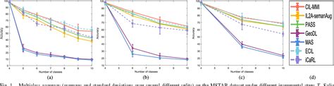 Figure 1 From Sar Incremental Automatic Target Recognition Based On Mutual Information