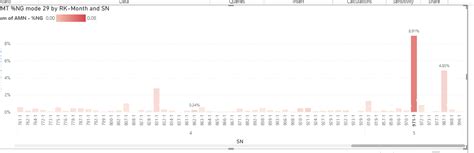 beginner show data labels only on columns with high values r powerbi