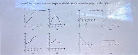 Solved 7 8pts Match Each Function Graph On The Left With