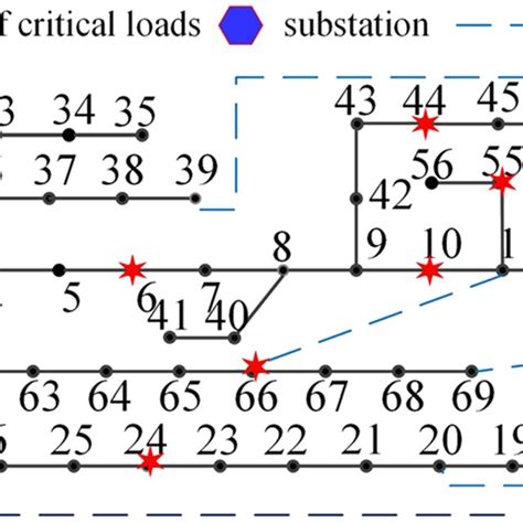 The One Line‐diagram Of Modified Pgande 69‐bus Distribution System Download Scientific Diagram