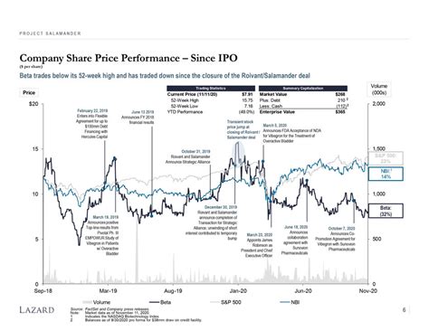 Salamander For Limiting Factor Graph