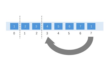 【java数据结构】优先级队列（priorityqueue）（图文版）java Priorityqueue Csdn博客