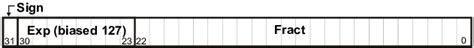 Ieee 754 Floating Point Format Download Scientific Diagram
