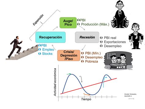 Crecimiento Económico