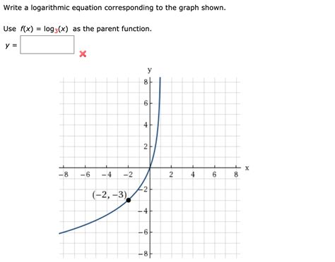 Solved Write A Logarithmic Equation Corresponding To The Chegg Com