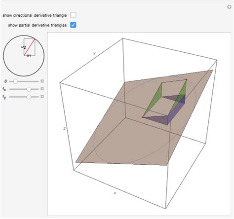 Directional Derivatives And The Gradient Wolfram Demonstrations Project