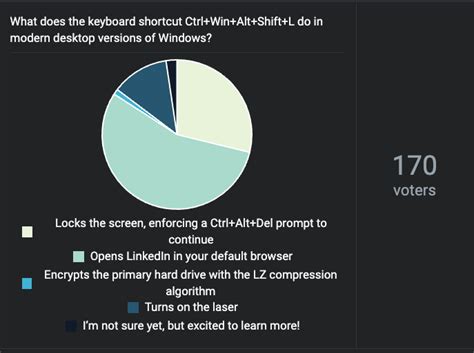 Unofficial Daily Trivia Question Which Of These Is Unique In A