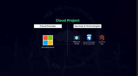 100 Managed Wiki Deployment Using Microsoft Azure App Service Docker