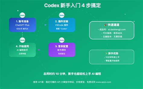 Codex 新手必读教程：从零开始的完整使用指南，5 分钟速读 Api易 帮助中心