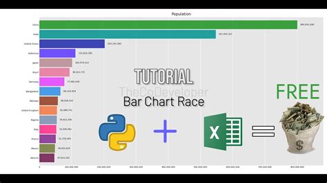 Create A Bar Chart Race With Just 7 Lines Of Python Code Python