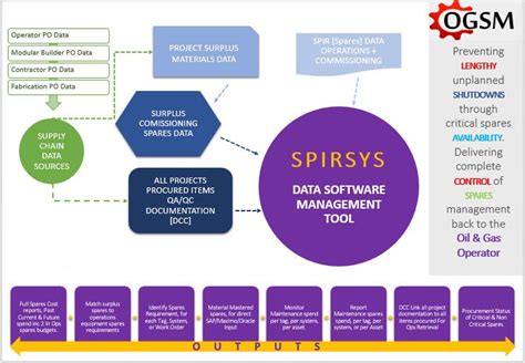 Entry 1 By Whiggins For I Need Some Graphic Design Visio Road Map Type Project Freelancer