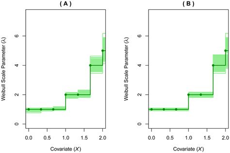 Simulation Results From 1000 Repetitions A Regular Isotonic Download Scientific Diagram
