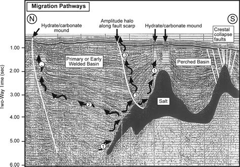 Filesedimentary Basin Analysis Fig4 55png Aapg Wiki