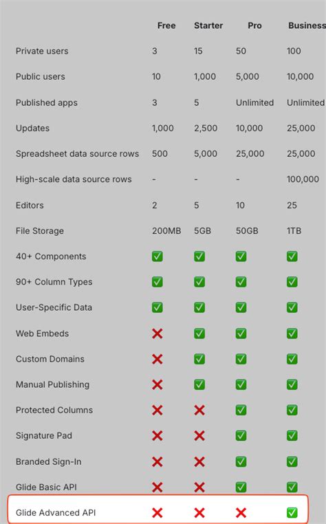 Which Legacy Plans Have Access To Advanced Api Ask For Help Glide