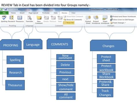 Excel Review And View Tab Pptx Desktop Publishing Computer Software And Applications