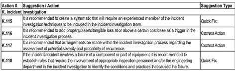 Process Safety Gap Analysis Proscon Mühendislik San ve Tic A Ş