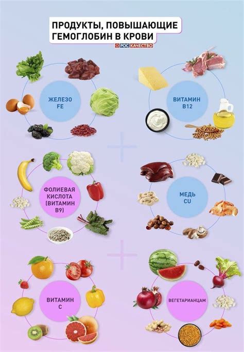 Пин от пользователя Bagira на доске Полезное в 2024 г Питание Здоровое питание Диета без