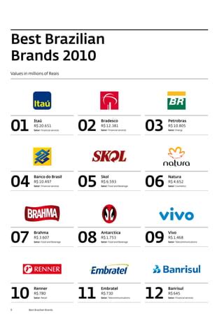 Best Brazilian Brands 2010 Pdf