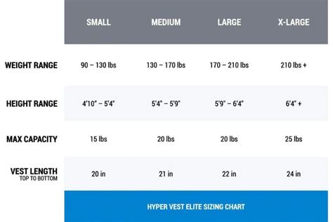 Hyperwear Hyper Vest Elite Review 2024 Garage Gym Lab
