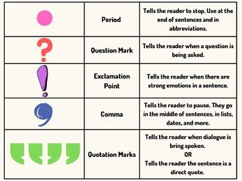 Punctuation Anchor Chart By M Presley Creations TPT