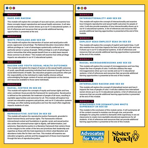 Racial Justice In Sex Education Advocates For Youth