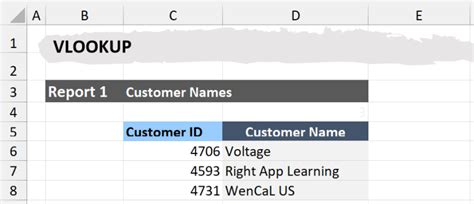 VLOOKUP Function Xelplus Leila Gharani