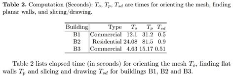 Using Scanned Mesh Data For Auto Digitized 3d Modeling Experiments Hackernoon