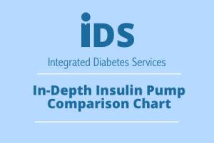 Insulin Pump Comparison Chart Integrated Diabetes Services