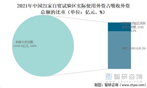 2021年中国利用外资规模、特点及2022年吸引外资的趋势分析：总量保持强劲增长智研投资分析