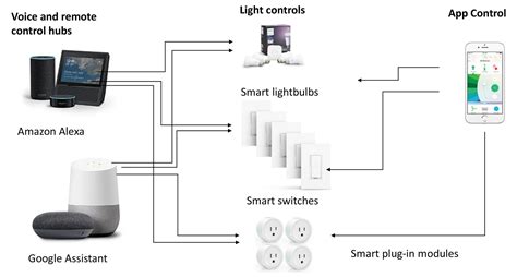 Home Automation Switch Module Vechatronics
