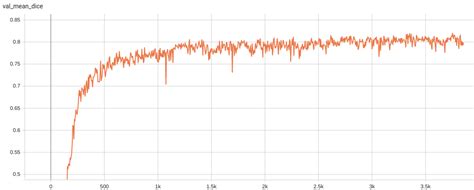 docs readme md · monai swin unetr btcv segmentation at main