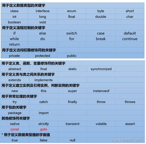 Java变量和运算符java变量运算符 Csdn博客
