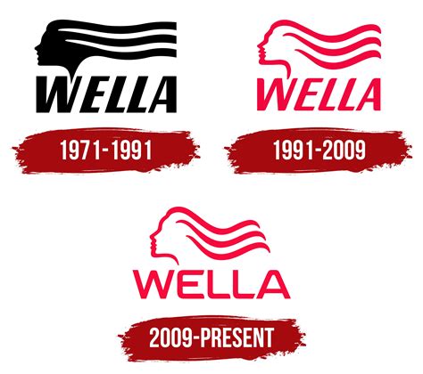 Wella Logo Png
