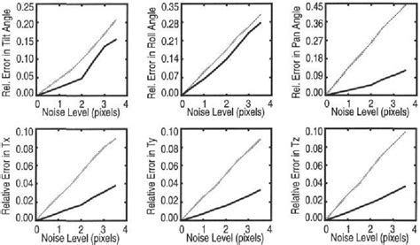 Pdf Recovery Of Intrinsic And Extrinsic Camera Parameters Using Perspective Views Of