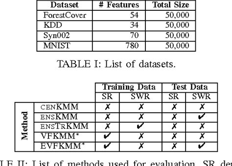figure 1 from efficient sampling based kernel mean matching semantic scholar